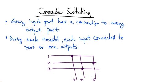 Crossbar Switching Georgia Tech Network Implementation Youtube