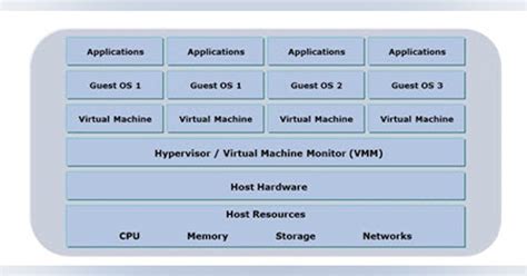 virtualization provides benefits to process automation chemical