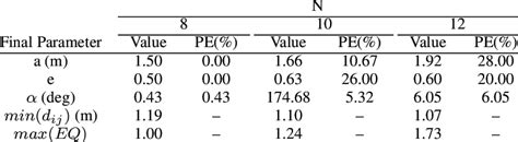 Command Parameter Summary For Estimate Equation Hardware Verification
