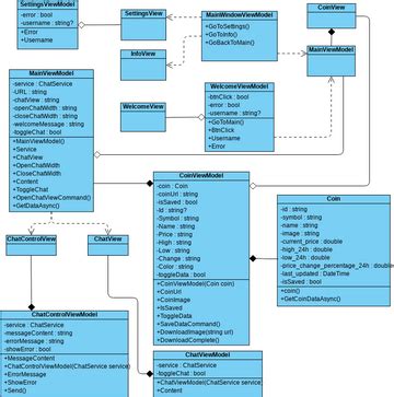 Class Diagram Class In A Package Airline Vpd Visual Paradigm User