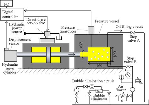 Bulk Modulus For Hydraulic Oil At Alyssa Coode Blog
