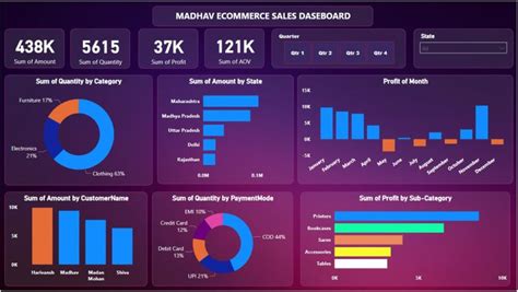 Rahul Kumar On Linkedin Powerbi Powerbidesktop Data Dataanalytics