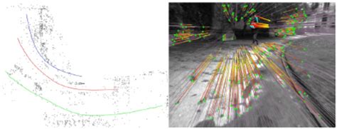 Left Moving Object Trajectory For Three Different Scales Of Download Scientific Diagram