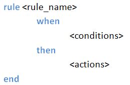 JBPM And Drools Introduction Training Material