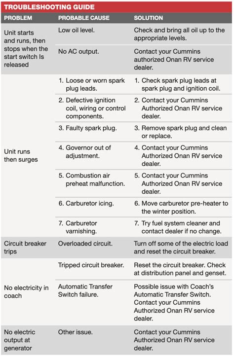 RV Electrical Troubleshooting Tips The Ride RV