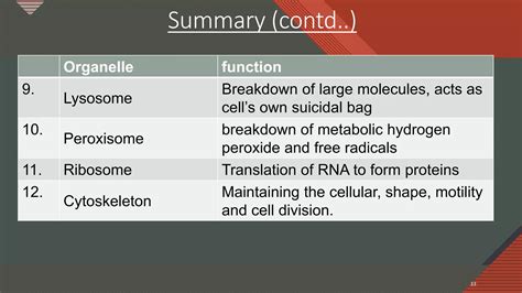 Cellular Classification Sub Cellular Organelles Pptx