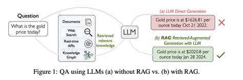 Eval Crag Comprehensive Rag Benchmark