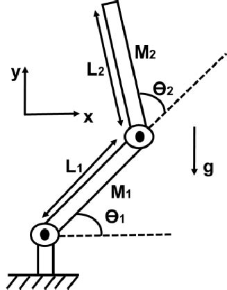 The 2 DOF Robot Manipulator Download Scientific Diagram