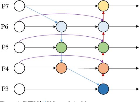 Figure 1 From End To End Network For Pedestrian Detection Tracking And