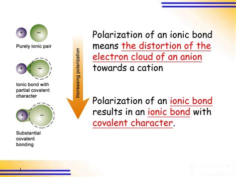 Ppt Factors That Favour Polarization Of Ionic Bond Fajans Rules