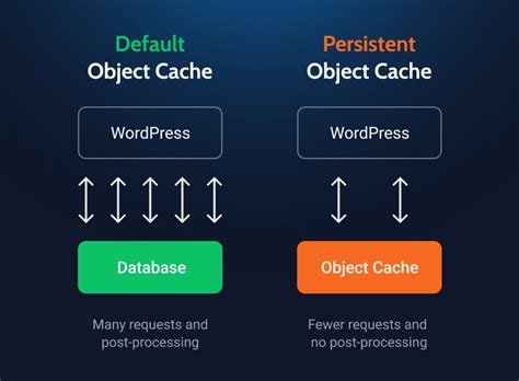 What Is Website Caching WordPress Cache Management Crocoblock
