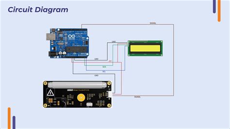 make yourself a easy radiation detector using geiger counter module