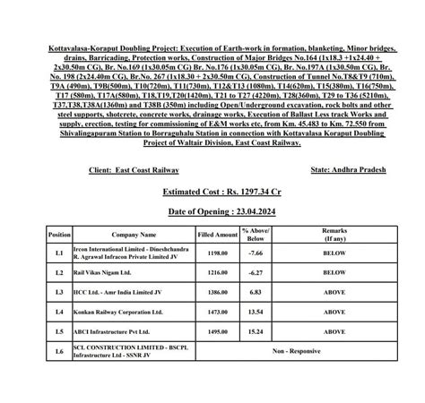 Prem Kumar Patel Posted On Linkedin