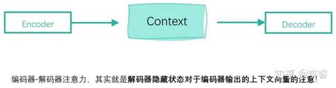 transformer的核心机制：注意力attention 知乎