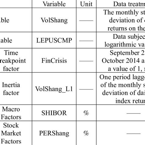 variable selection and data processing download scientific diagram