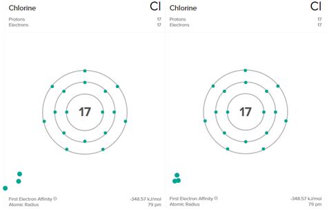 Ionic Radius Artofit