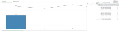 solved dynamic number of x axis columns on bar chart qlik community