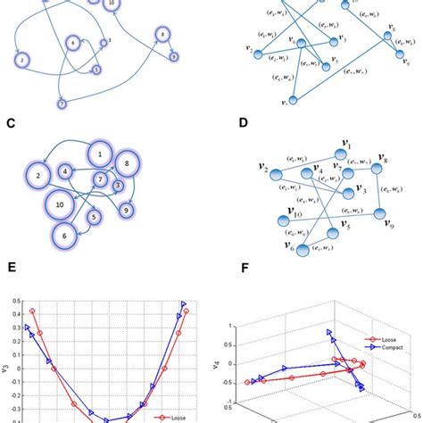 path graph model of scan path a and c schemas that illustrate two