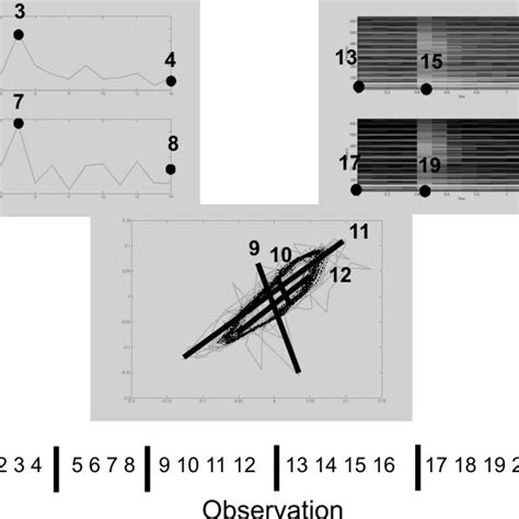Trajectories Of Signals From Fig 6 Download Scientific Diagram
