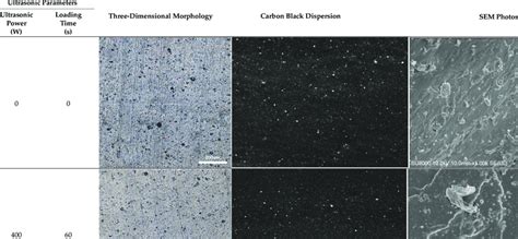Effect Of Different Ultrasonic Parameters On The Microstructure Of Download Scientific Diagram