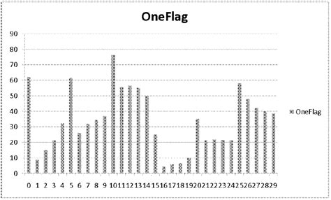 Context Simplification Method For Hevc High Efficiency Video Coding Entropy Coding Eureka