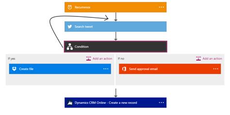 11 logic apps designer moving condition png sandro pereira biztalk blog