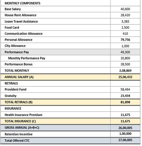 In Hand Salary Calculation Bowl Glassdoor