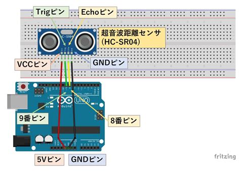 arduinoで遊ぼう 11 超音波距離センサ とりあえずメカのりまき