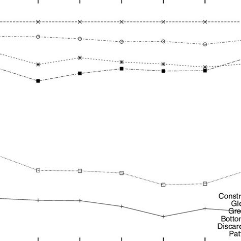 Relative Qos To Global Download Scientific Diagram
