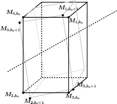 Figure From Estimating The Center Of Mass Of A Free Floating Body In Microgravity Semantic
