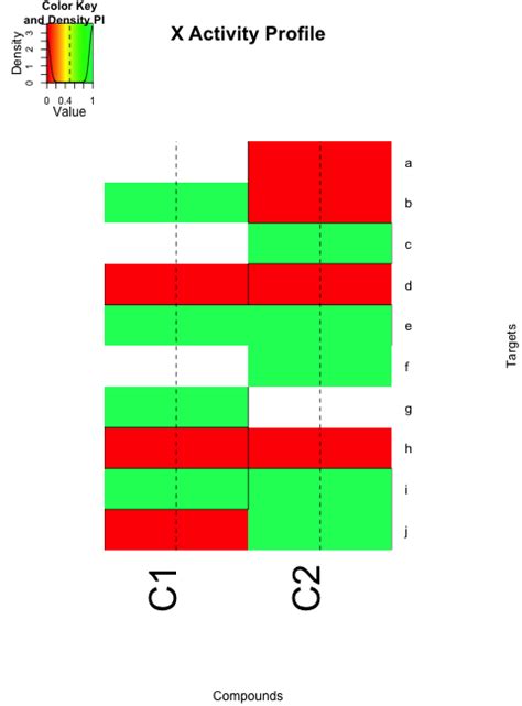 R Heatmap2 Error In Axis1 At Xv Labels Lv No Locations