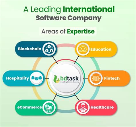 Bdtask On Linkedin Bdtask A Leading International Software Company