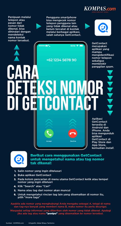 Cara Mengaktifkan Kartu Xl Yang Sudah Mati Contoh Surat Resmi