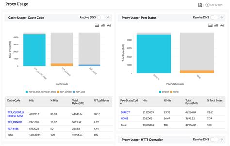 Security And Traffic Reports Manageengine Firewall Analyzer