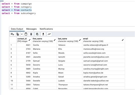 GitHub Phil Mart Crowdfunding ETL Thorough Skill Development For Raw Unclean Data Sets