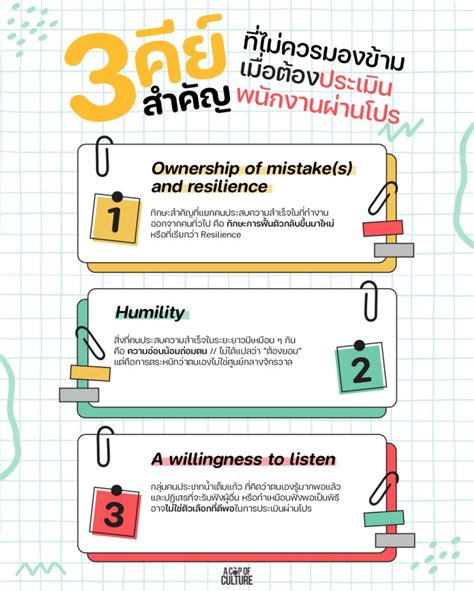 Rujee Ratanaprapanporn Posted On Linkedin