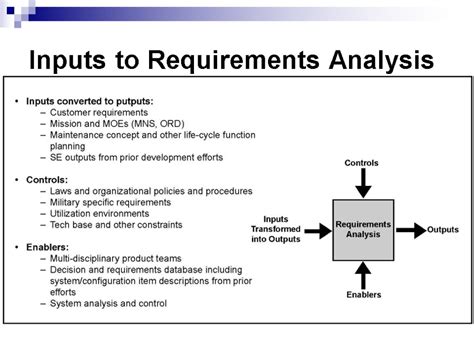 Requirements Analysisthe Systems Engineering Process The Systems