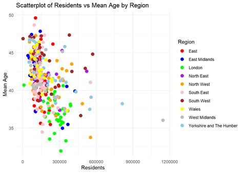 Exploring The Social World Quantitative Block Statistics 6 Lab