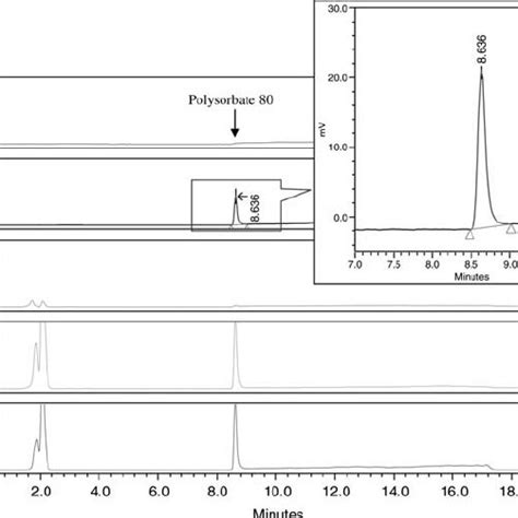 Structure Of Polysorbate 80 Tween 80 Download Scientific Diagram