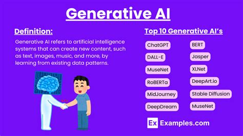 10 Generative AI Examples
