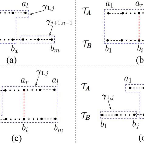 four types of graphs contributing to 4 9 in each graph the boxed