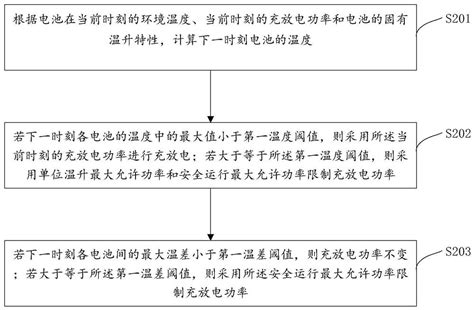 Power Optimization Control Method And Control Device For Battery Energy Storage System Eureka