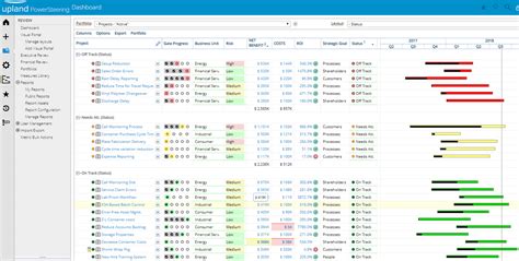 Perfect Tips About Improvement Tracker Template Godpipe