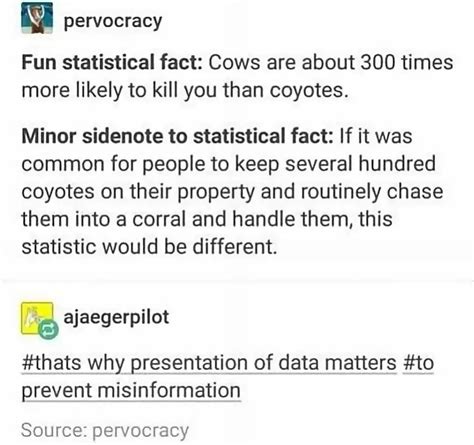 Statistical Outliers Rtumblr
