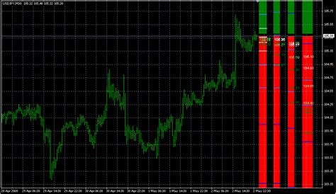 Fx With Mt4 Mt4 Indicator Images 1