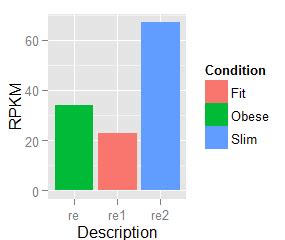 R Graphs Using Ggplot Stack Overflow