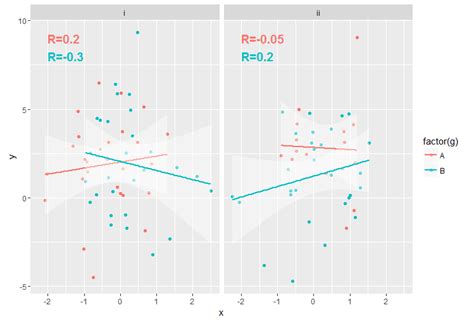 R In Ggplot How To Add Text By Group In Facet Wrap Stack Overflow