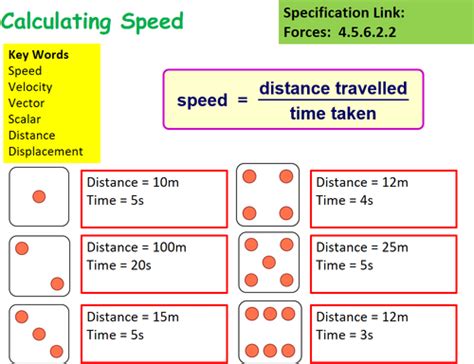 New Aqa Gcse Physics Speed Velocity And Distance Time Graph Zombie Lesson Teaching Resources
