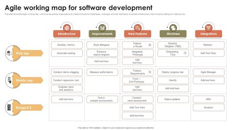 Agile Working Map For Software Development Ppt Slide