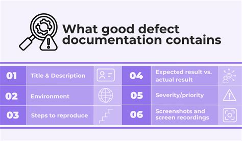 5 Best Practices For Successful Defect Management Shake